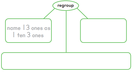2nd Grade Go Math Answer Key Chapter 6 3-Digit Addition and Subtraction ...