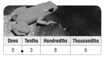 Texas Go Math Grade 5 Lesson 1.5 Answer Key Round Decimals – Go Math ...