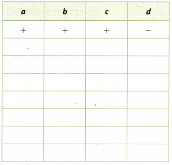 Texas Go Math Grade 7 Lesson 1.5 Answer Key Multiplying Rational ...