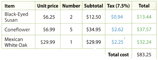 Texas Go Math Grade 7 Lesson 13.1 Answer Key Calculating Sales and ...
