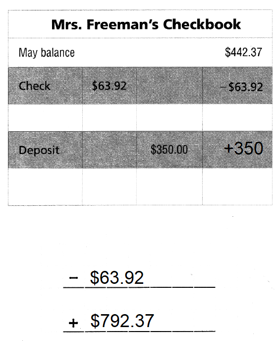 Texas Go Math Grade 5 Lesson 1.8 Answer Key Add and Subtract Money – Go ...