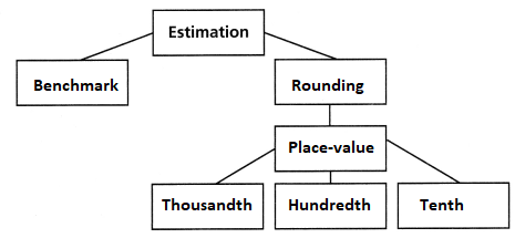 Texas Go Math Grade 5 Unit 1 Answer Key Number and Operations: Place ...