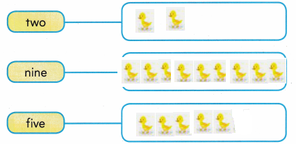 Texas Go Math Grade 1 Unit 1 Answer Key Number and Operations: Place ...