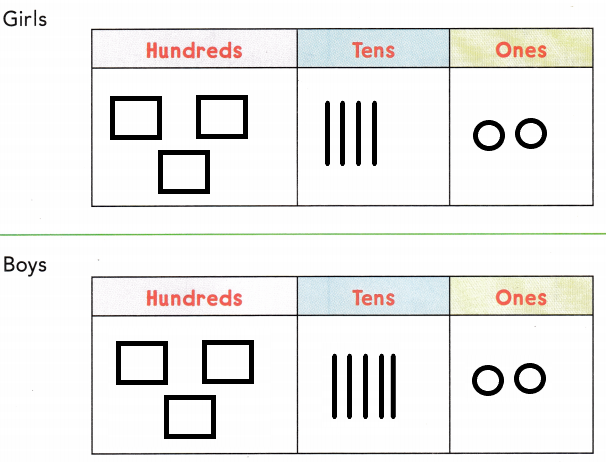 Texas Go Math Grade 2 Lesson 13.2 Answer Key 10 More, 10 Less – Go Math ...