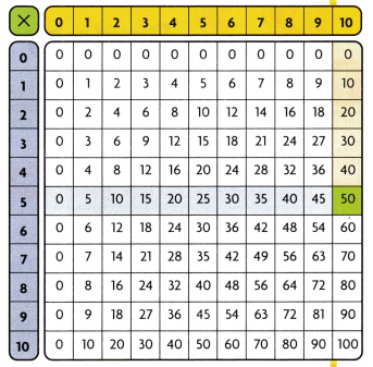Texas Go Math Grade 3 Lesson 12.2 Answer Key Divide by 10 – Go Math ...
