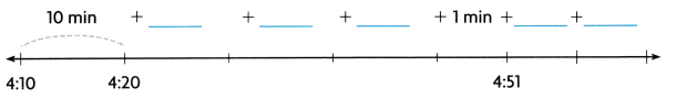Texas Go Math Grade 3 Lesson 18.1 Answer Key Measure Time Intervals ...