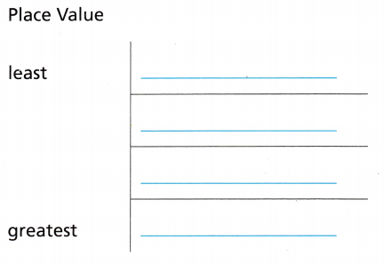 Texas Go Math Grade 3 Unit 1 Answer Key Number and Operations: Place ...