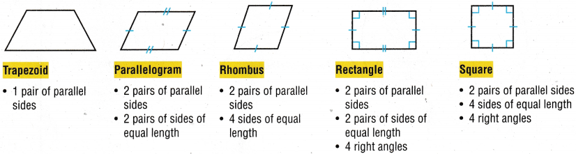 Texas Go Math Grade 4 Lesson 13.4 Answer Key Classify Quadrilaterals ...