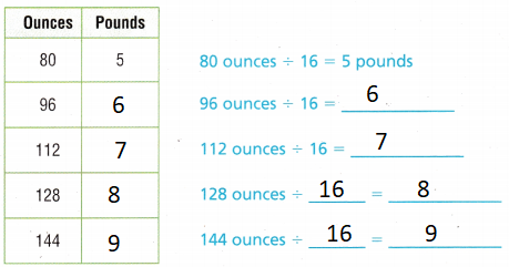 Texas Go Math Grade 4 Lesson 15.3 Answer Key Customary Units of Weight ...