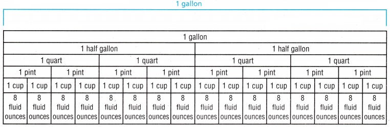 Texas Go Math Grade 4 Lesson 15.4 Answer Key Customary Units of Liquid ...