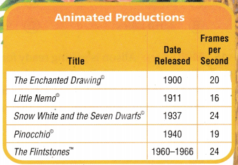Texas Go Math Grade 4 Lesson 8.1 Answer Key Multiply by Tens – Go Math ...