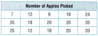 Texas Go Math Grade 4 Unit 5 Assessment Answer Key – Go Math Answer Key
