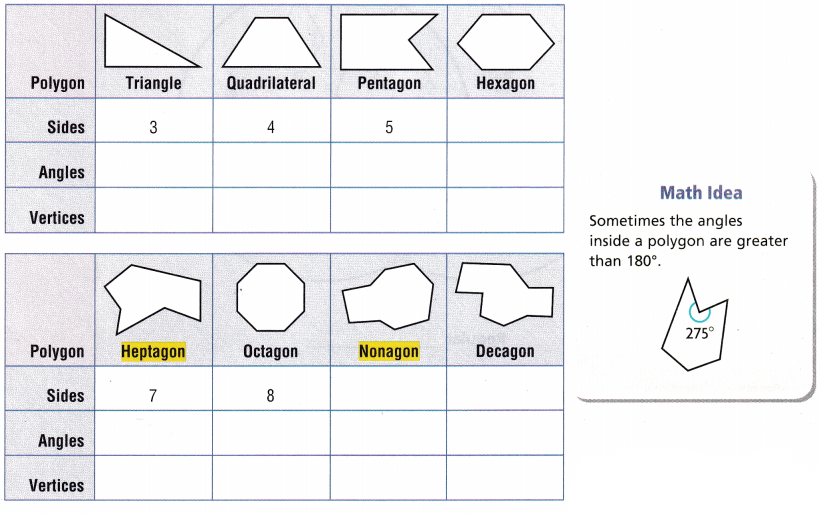 Texas Go Math Grade 5 Lesson 11.1 Answer Key 2 – Go Math Answer Key