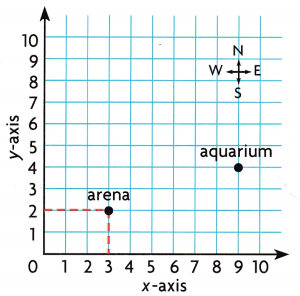 Texas Go Math Grade 5 Lesson 14.1 Answer Key Ordered Pairs – Go Math ...