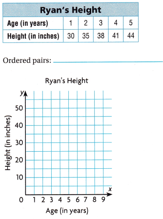 Texas Go Math Grade 5 Lesson 14.2 Answer Key Graph Data – Go Math ...