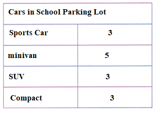 Texas Go Math Grade 5 Module 15 Assessment Answer Key – Go Math Answer Key