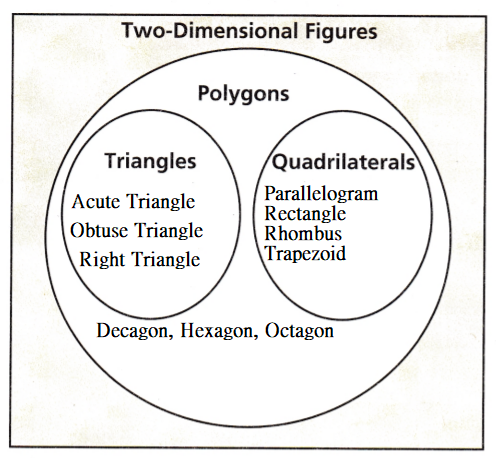 Texas Go Math Grade 5 Unit 4 Answer Key Geometry and Measurement – Go ...