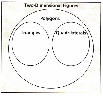 Texas Go Math Grade 5 Unit 4 Answer Key 11 – Go Math Answer Key