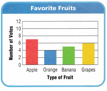 Texas Go Math Grade 5 Unit 5 Answer Key Data Analysis – Go Math Answer Key