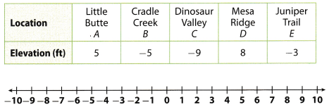 Texas Go Math Grade 6 Lesson 1.1 Answer Key Identifying Integers and ...