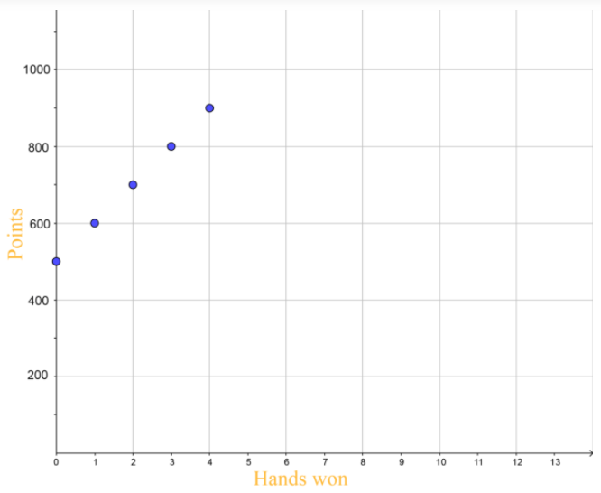 Texas Go Math Grade 7 Module 7 Quiz Answer Key – Go Math Answer Key