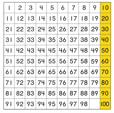 Texas Go Math kindergarten Unit 3 Assessment Answer Key 5 – Go Math ...