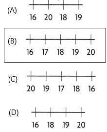 Texas Go Math Grade 4 Lesson 17.3 Answer Key Dot Plots – Go Math Answer Key