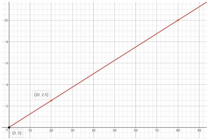 Texas Go Math Grade 6 Lesson 8.3 Answer Key Solving Problems with ...