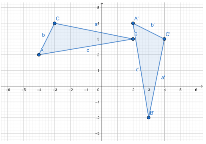 Texas Go Math Grade 8 Lesson 12.4 Answer Key Algebraic Representations ...