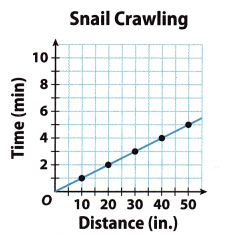 Texas Go Math Grade 8 Lesson 3.1 Answer Key 9 – Go Math Answer Key