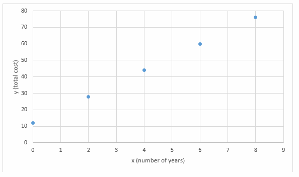 Texas Go Math Grade 8 Lesson 4.1 Answer Key 27 – Go Math Answer Key