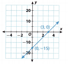 Texas Go Math Grade 8 Lesson 4.2 Answer Key 8 – Go Math Answer Key