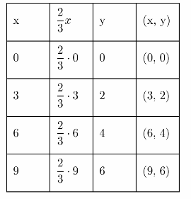 Texas Go Math Grade 8 Lesson 6.2 Answer Key 15 – Go Math Answer Key