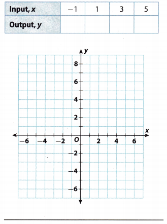 Texas Go Math Grade 8 Lesson 6.2 Answer Key Describing Functions – Go ...