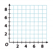 Texas Go Math Grade 8 Module 4 Answer Key 2 – Go Math Answer Key