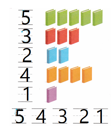 Texas Go Math Kindergarten Lesson 2.4 Answer Key Count Forward and ...