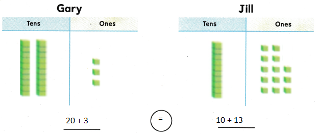 Texas Go Math Grade 1 Lesson 1.6 Answer Key Show Numbers in Different ...