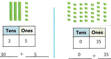 Texas Go Math Grade 2 Lesson 1.7 Answer Key Different Ways to Show ...