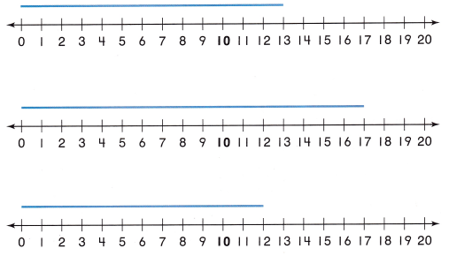 Texas Go Math Grade 2 Lesson 5.4 Answer Key Use Ten to Subtract – Go ...