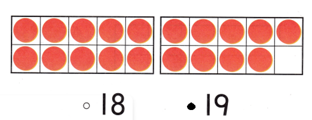 Texas Go Math Kindergarten Lesson 8.3 Answer Key Model and Count 18 and ...