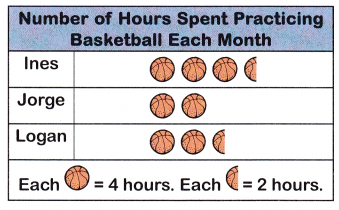 McGraw Hill Math Grade 3 Chapter 10 Lesson 2 Answer Key Reading a ...
