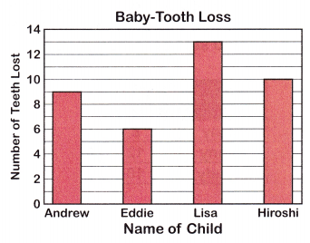 McGraw Hill Math Grade 3 Chapter 10 Lesson 4 Answer Key Reading a Bar ...