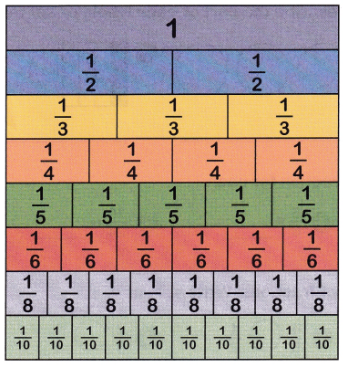 McGraw Hill Math Grade 4 Chapter 7 Test Answer Key – Go Math Answer Key