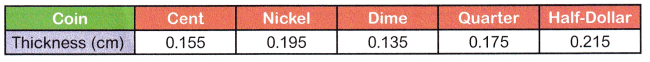 McGraw Hill Math Grade 5 Chapter 1 Lesson 5 Answer Key Comparing ...