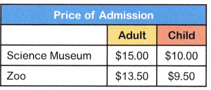 McGraw Hill Math Grade 5 Chapter 2 Test Answer Key – Go Math Answer Key