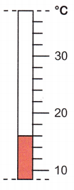 McGraw Hill Math Grade 5 Chapter 9 Lesson 5 Answer Key Using Celsius ...
