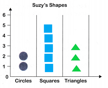 McGraw Hill Math Grade 2 Chapter 9 Lesson 1 Answer Key Drawing a ...
