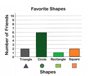 McGraw Hill Math Grade 2 Chapter 9 Test Answer Key – Go Math Answer Key