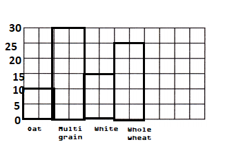 McGraw Hill Math Grade 3 Chapter 10 Test Answer Key – Go Math Answer Key