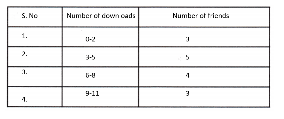 McGraw Hill Math Grade 5 Chapter 7 Lesson 10 Answer Key Problem Solving ...